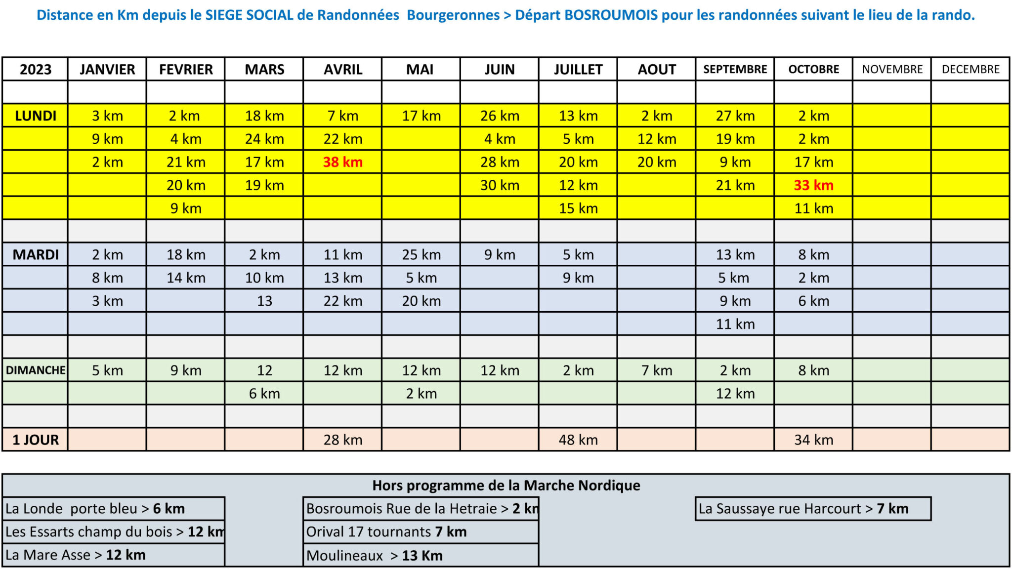 Tableau KM | Randonnées Bourgeronnes